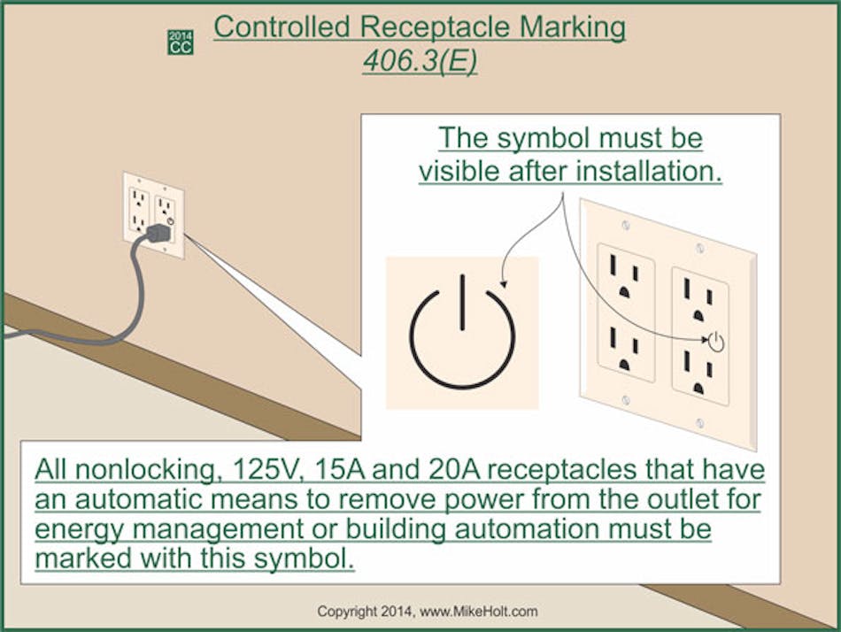 Basic Requirements for Switches, Receptacles, Cord Connectors, and Caps ...