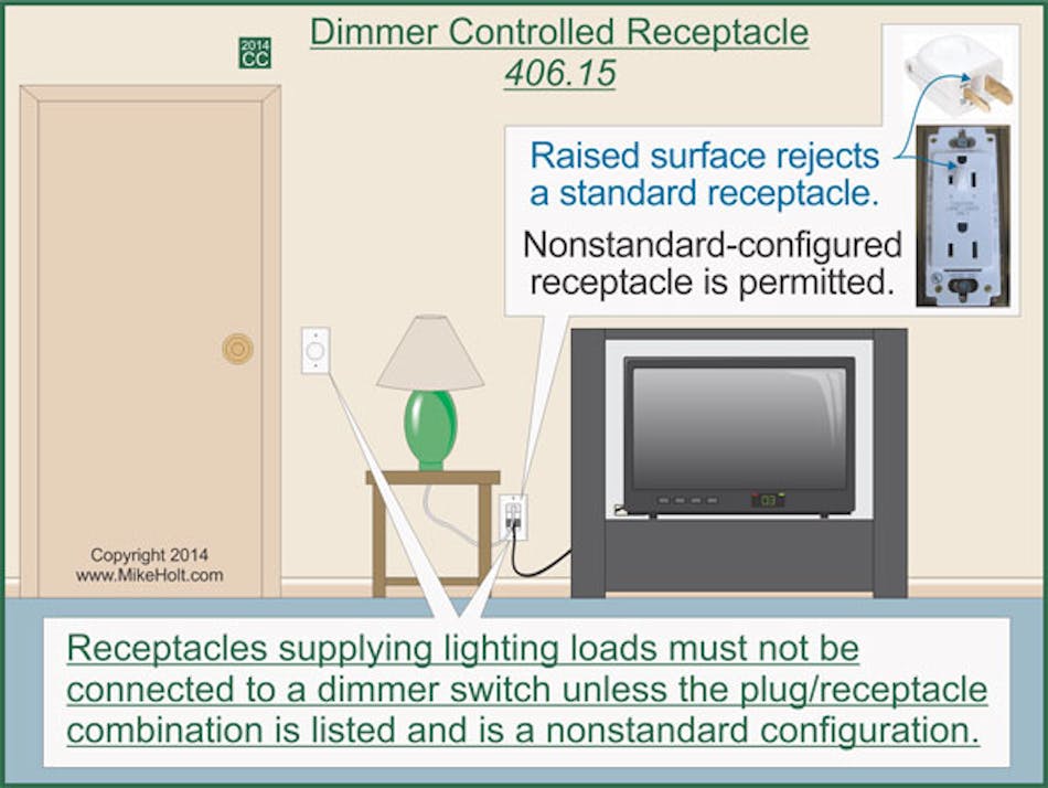 Basic Requirements for Switches, Receptacles, Cord Connectors, and Caps ...
