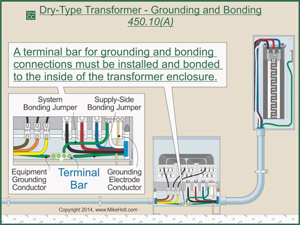 Step-by-Step Guide to Transformer Installations | EC&M