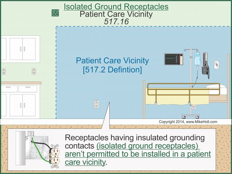 Meeting Health Care Facility Electrical Requirements | EC&M