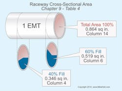 Raceway Sizing: Getting it Just Right | EC&M