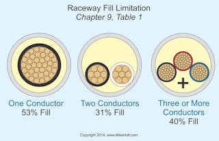 Raceway Sizing: Getting it Just Right | EC&M