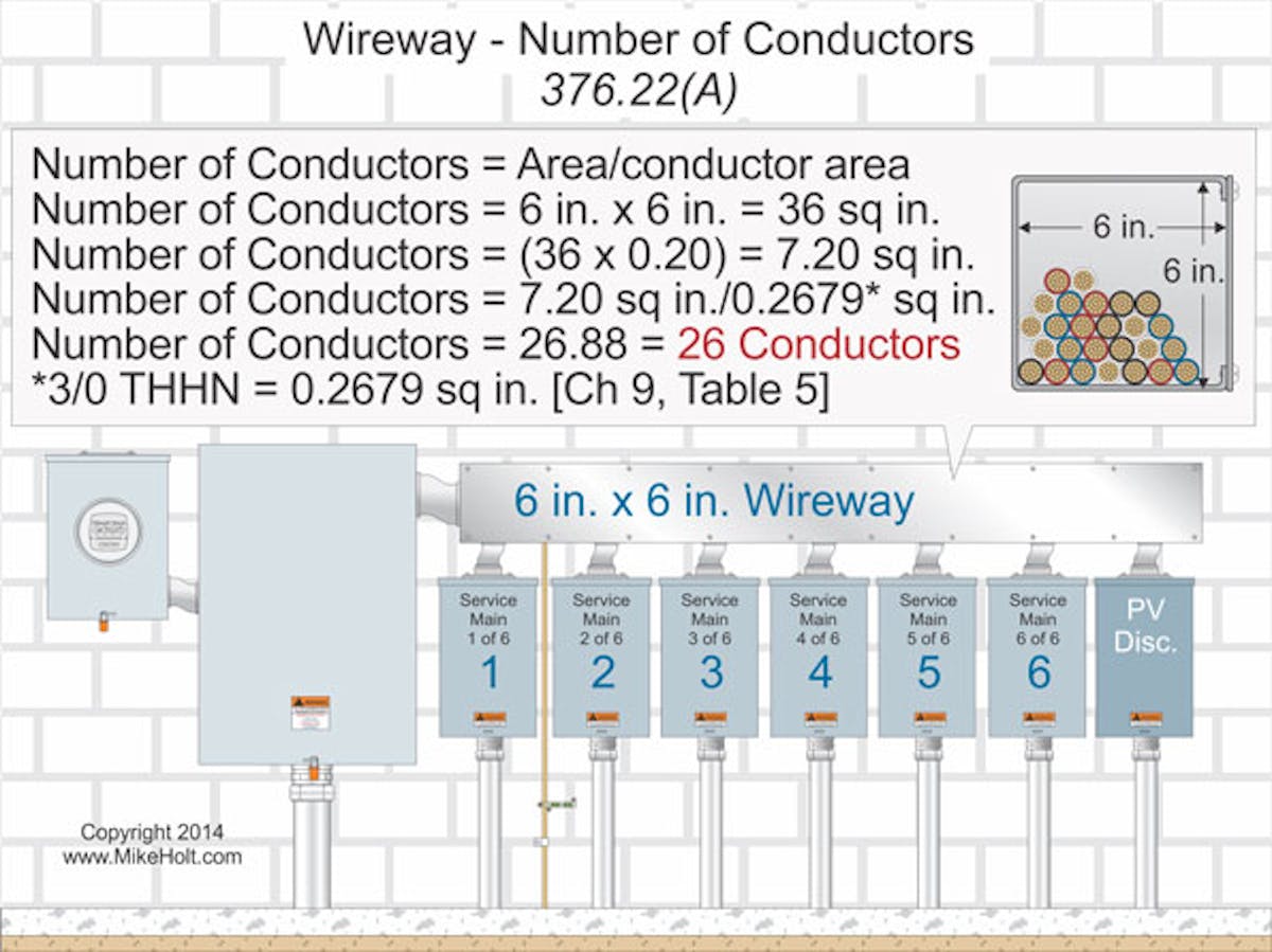 Raceway Sizing: Getting it Just Right | EC&M