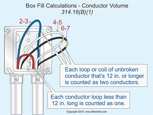 Box Sizing Tips | EC&M
