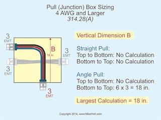 emt junction box sizes