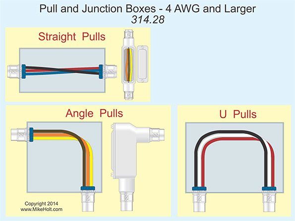 Box Sizing Tips | EC&M
