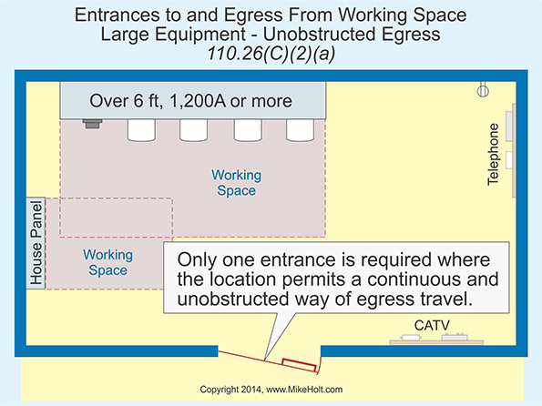Stumped by the Code? NEC Requirements for Entrance and Egress | EC&M