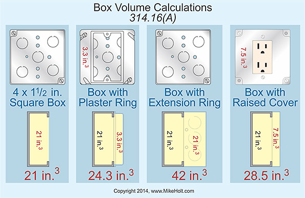 Box Sizing Tips | EC&M