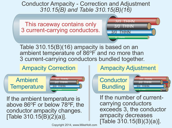 What Is Ampacity