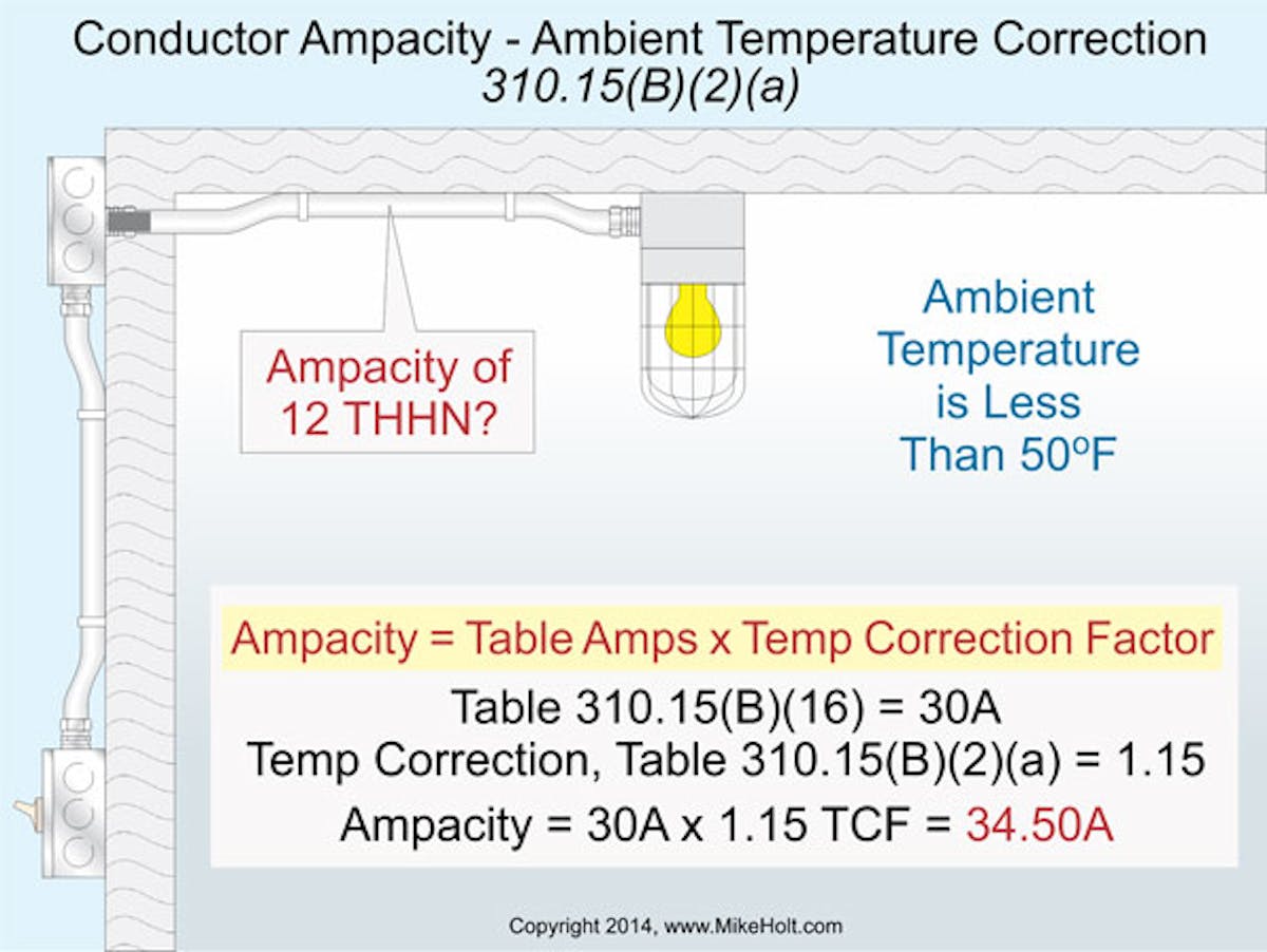 The Basics of Conductor Sizing — Part 1 | EC&M