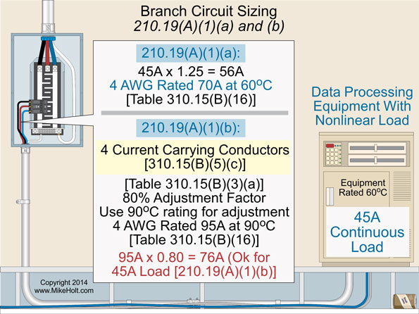 The Basics of Conductor Sizing — Part 2 | EC&M