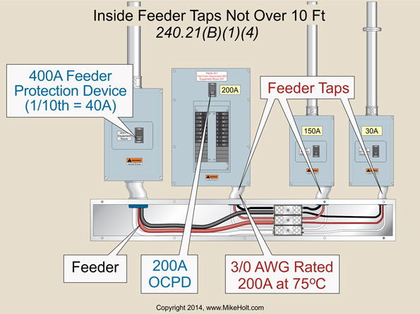 The Basics of Conductor Sizing — Part 2 | EC&M