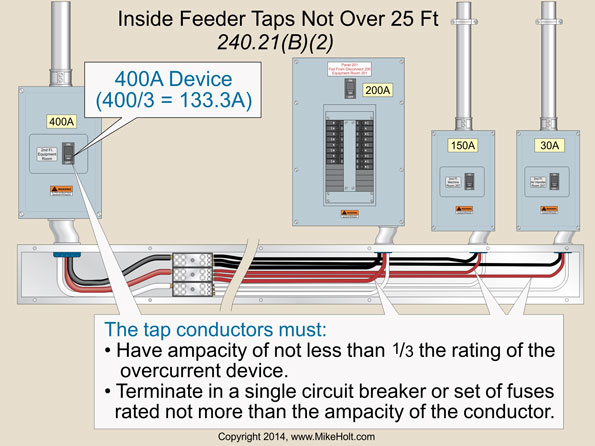 The Basics of Conductor Sizing — Part 2 | EC&M