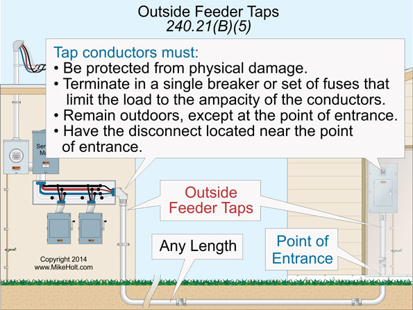 The Basics of Conductor Sizing — Part 2 | EC&M