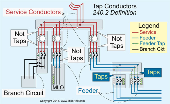 The Basics of Conductor Sizing — Part 2 | EC&M