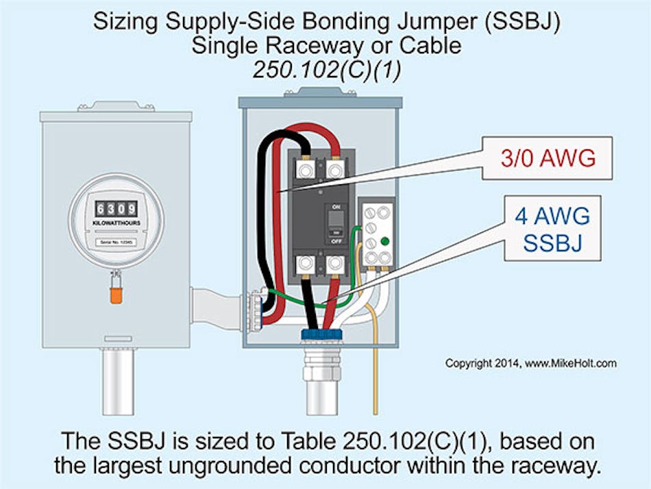 Code Q&A: Sizing Bonding Jumper for Single Raceway | EC&M