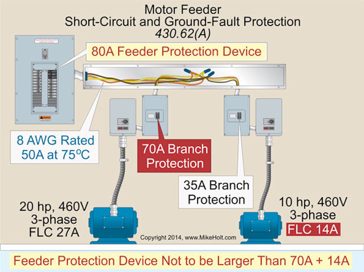 Motor Calculations — Part 2 | EC&M