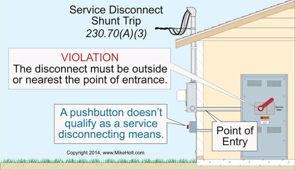 Stumped by the Code? NEC Requirements for a Building Service ...
