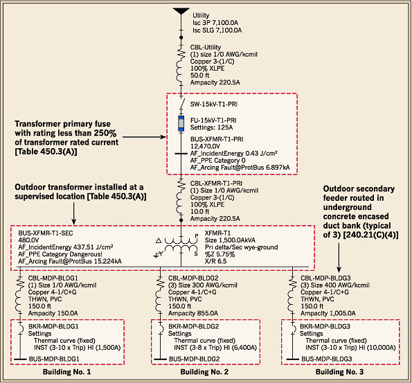 NEC Guidelines for Transformer and Transformer Feeder Protection | EC&M