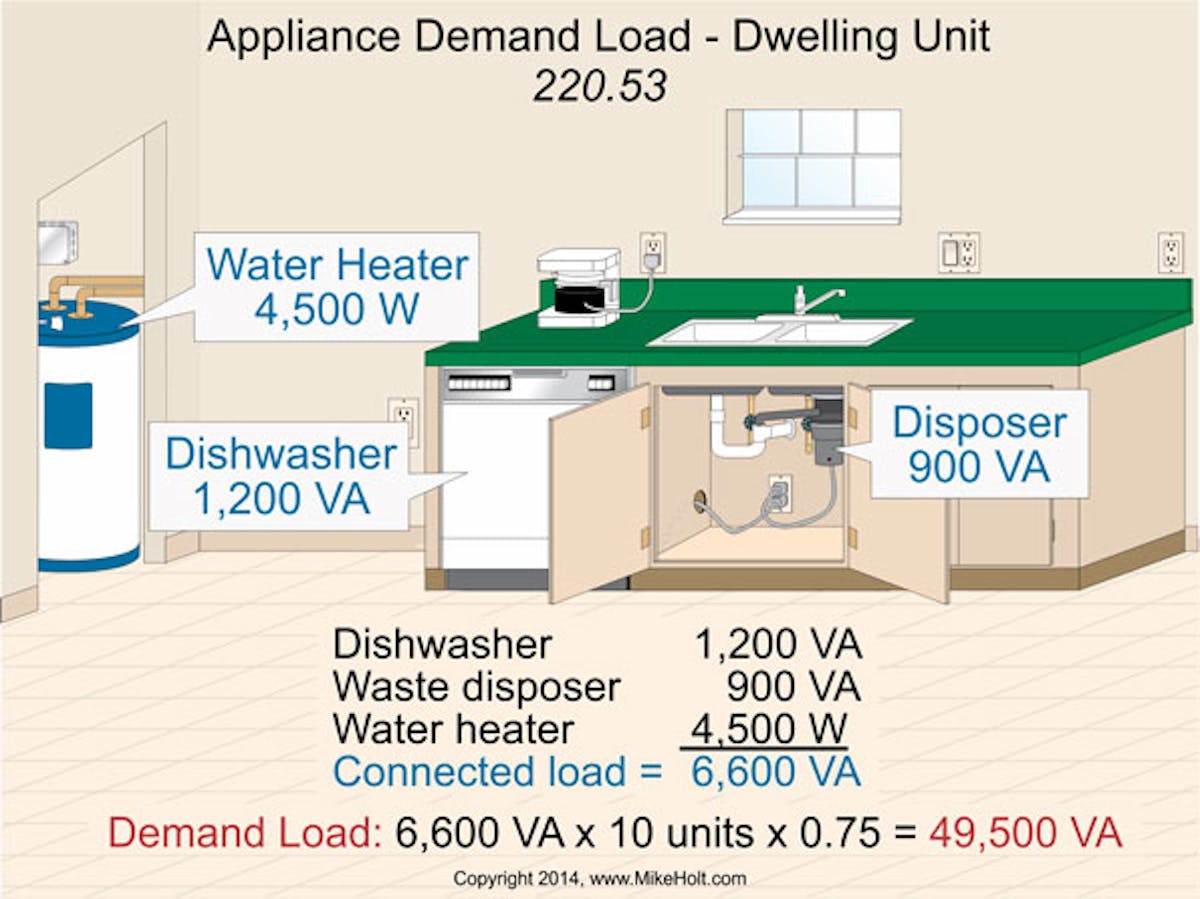 Multifamily Dwelling Unit Load Calculations | EC&M
