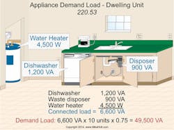Multifamily Dwelling Unit Load Calculations | EC&M