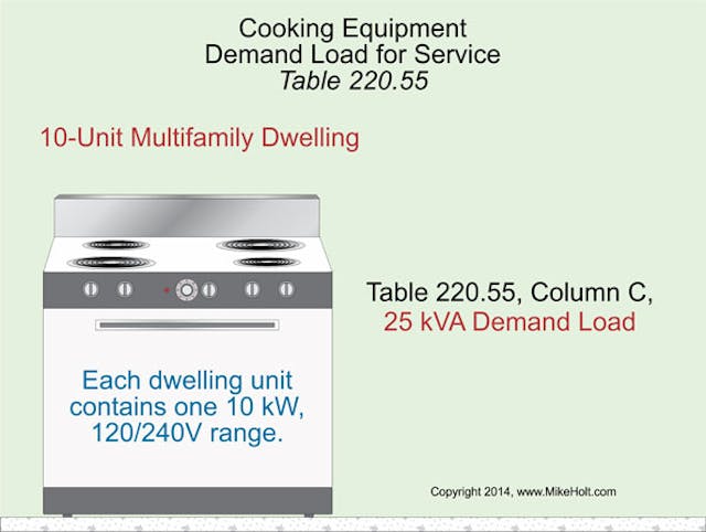 Multifamily Dwelling Unit Load Calculations | EC&M