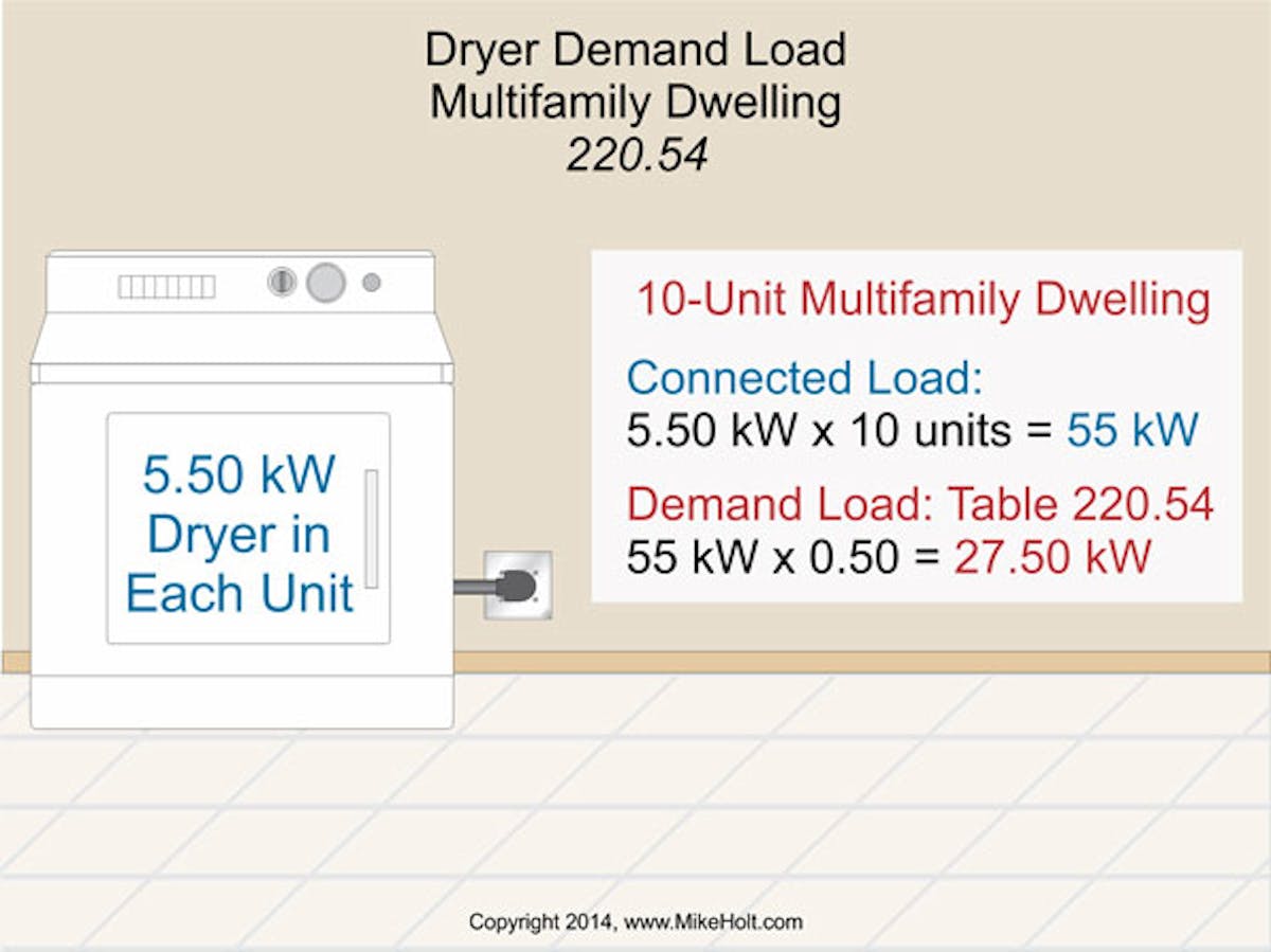 Multifamily Dwelling Unit Load Calculations | EC&M