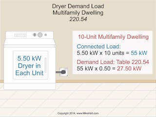 Multifamily Dwelling Unit Load Calculations | EC&M