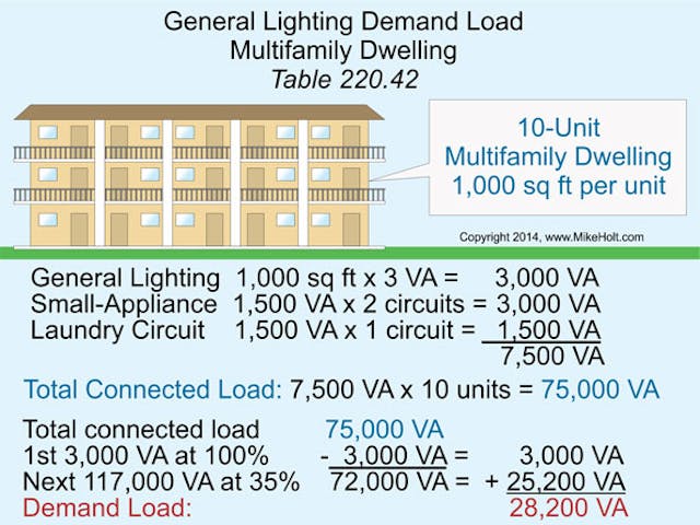 Multifamily Dwelling Unit Load Calculations | EC&M
