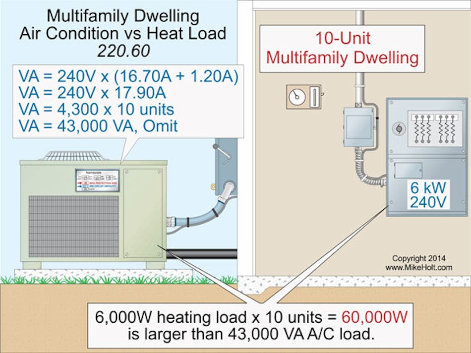 Multifamily Dwelling Unit Load Calculations | EC&M
