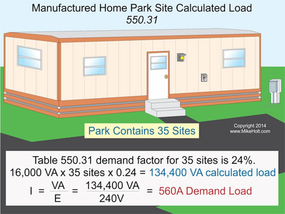 Commercial Load Calculations — Part 1 | EC&M