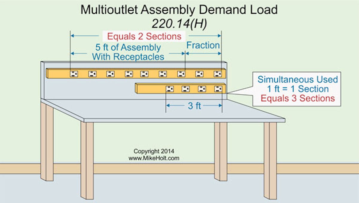 Commercial Load Calculations — Part 1 | EC&M