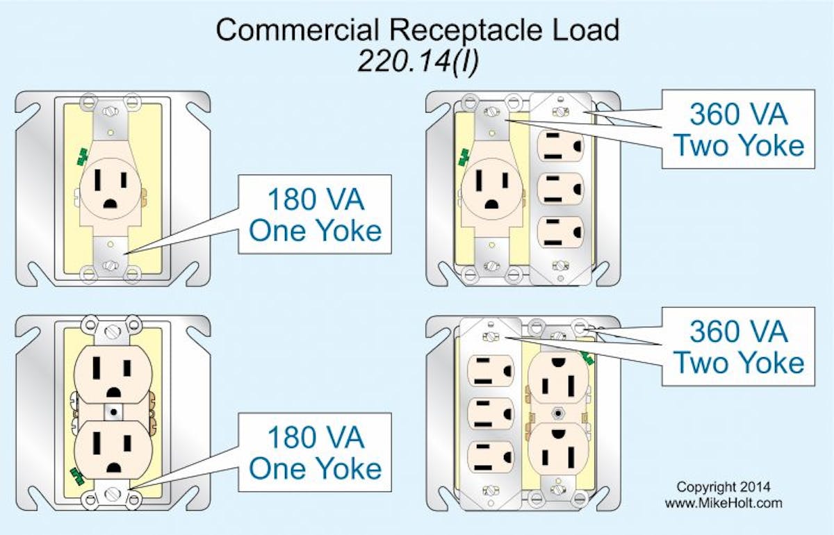 Commercial Load Calculations — Part 1 | EC&M