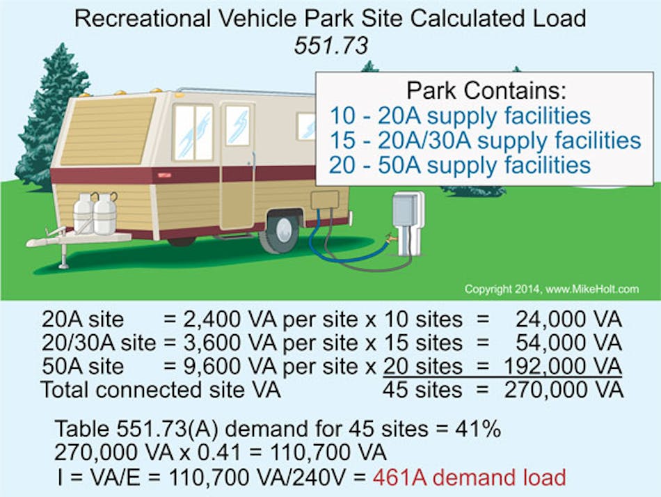 Commercial Load Calculations — Part 1 | EC&M