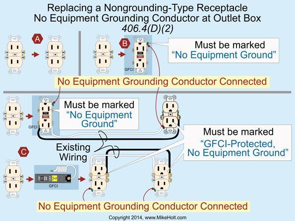 Stumped by the Code? NEC Requirements When Replacing Nongrounding-type ...