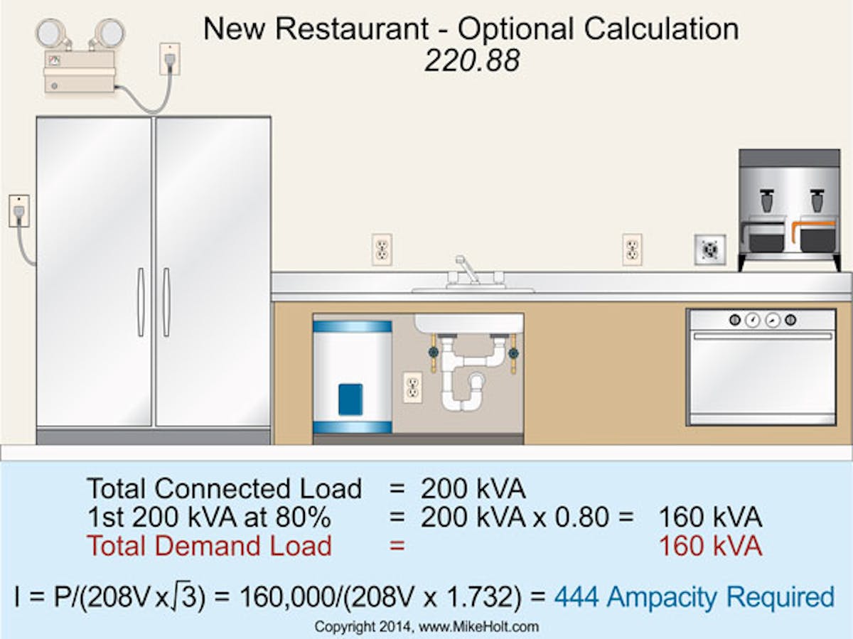 Commercial Load Calculations — Part 2 | EC&M