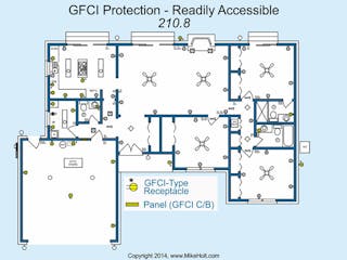 GFCI and AFCI Basics | EC&M
