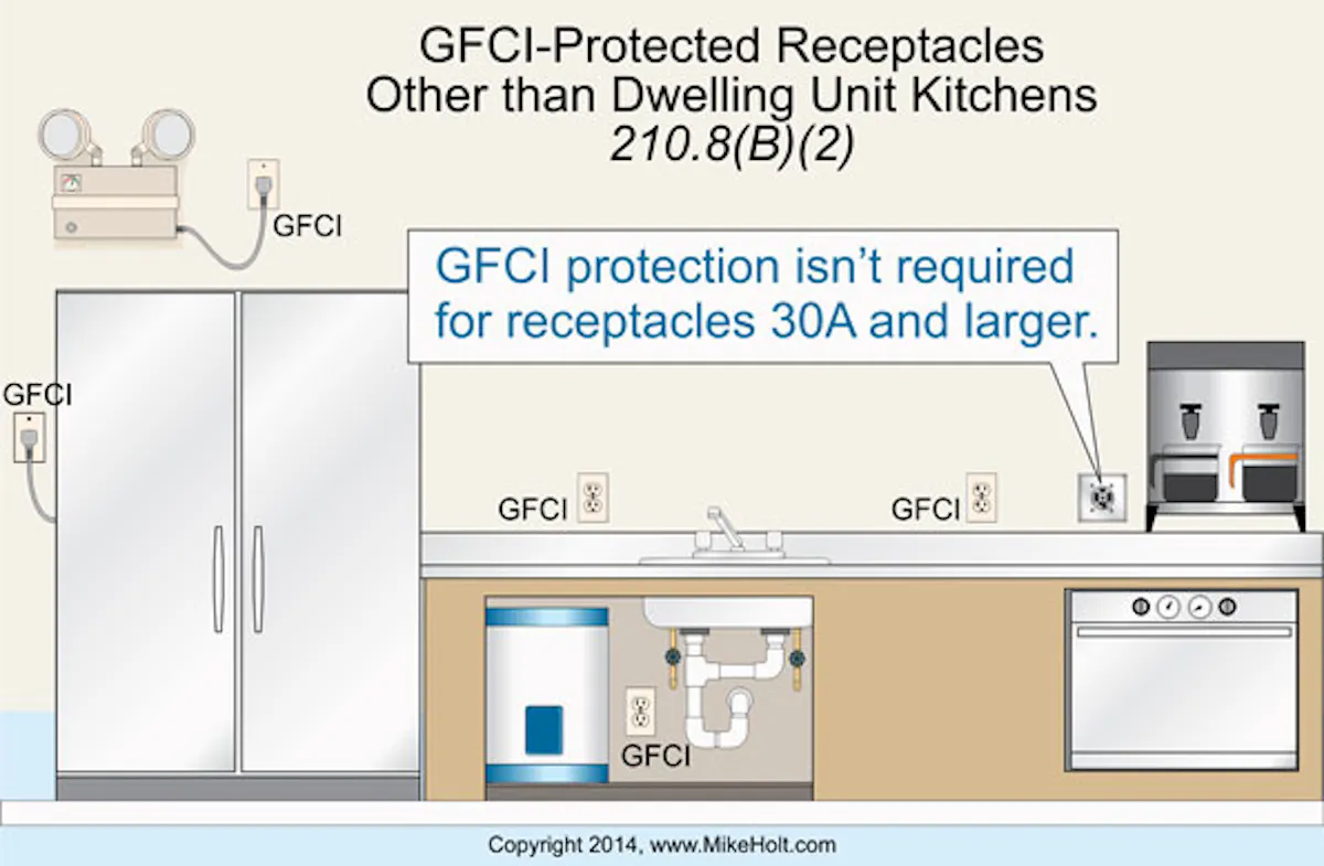 GFCI and AFCI Basics | EC&M