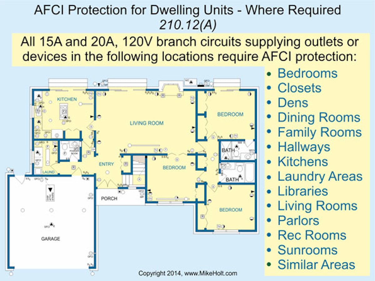 GFCI and AFCI Basics | EC&M
