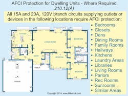 GFCI and AFCI Basics | EC&M
