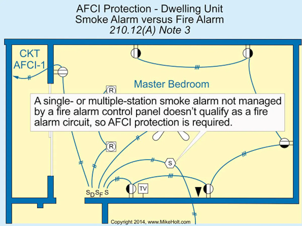 GFCI and AFCI Basics | EC&M