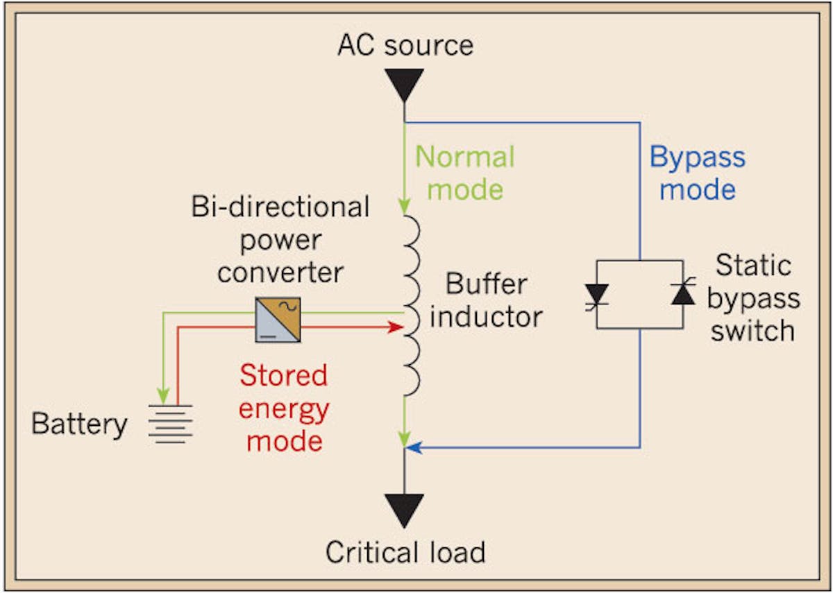 The Basics of Uninterruptible Power Supplies | EC&M