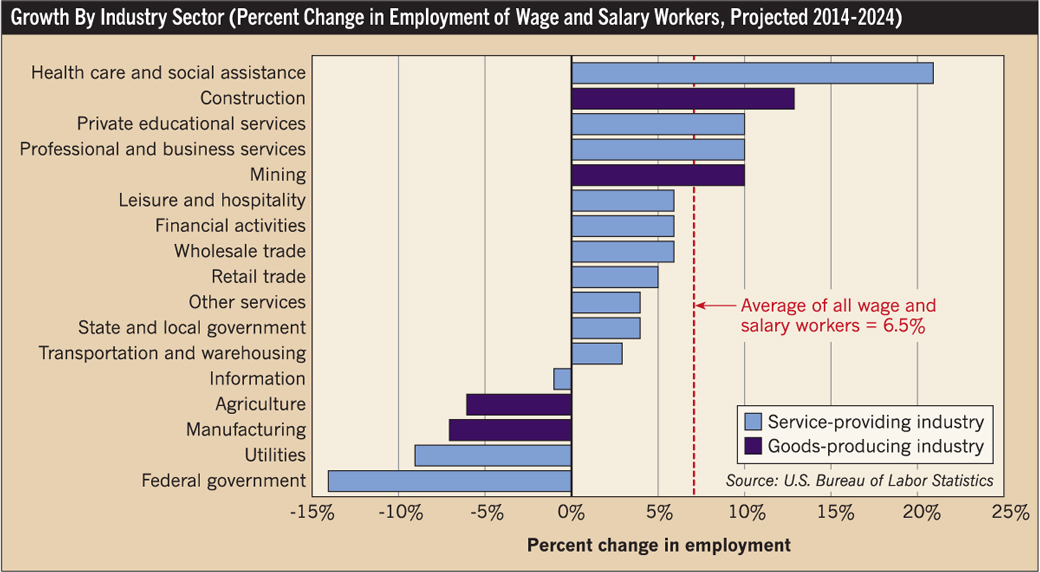 Solving the Skilled Labor Shortage | EC&M