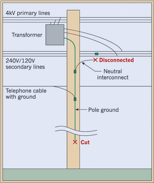 Utility Pole Chart