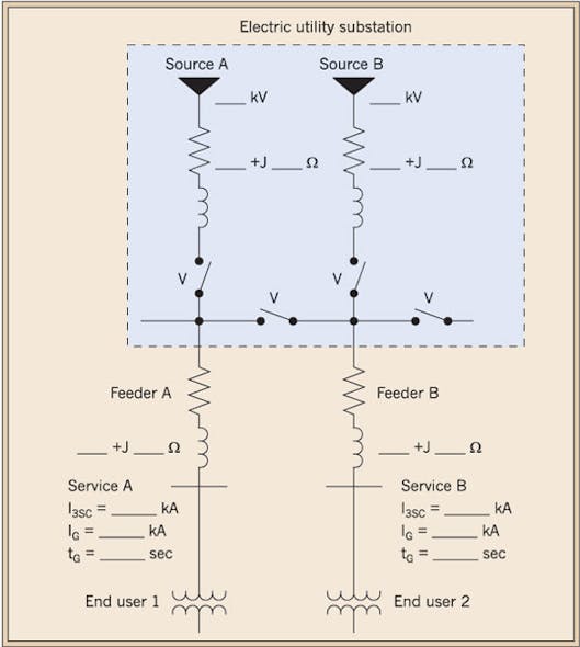 Safe Design of an End-User Substation Ground Grid | EC&M