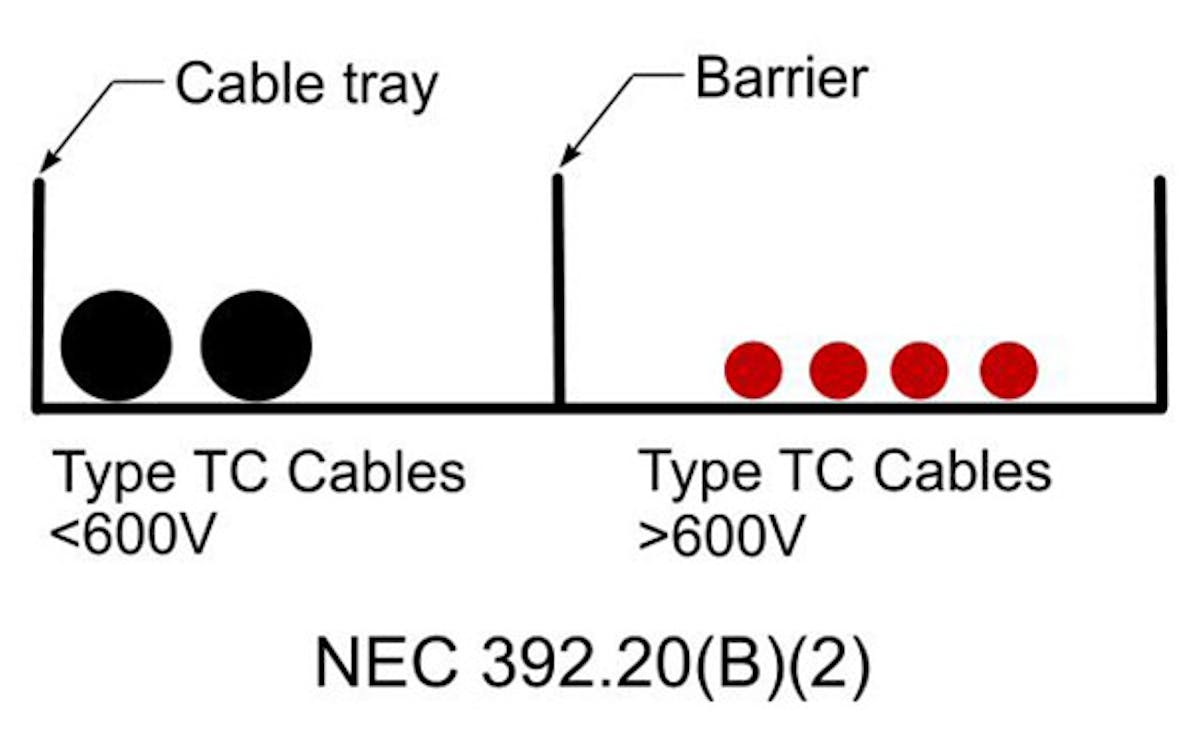 Mixing Cables Over and Under 600V in Cable Tray | EC&M