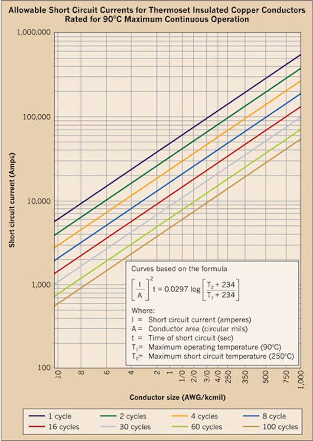 Choosing the Right Cable Insulation for Medium-Voltage Installations | EC&M