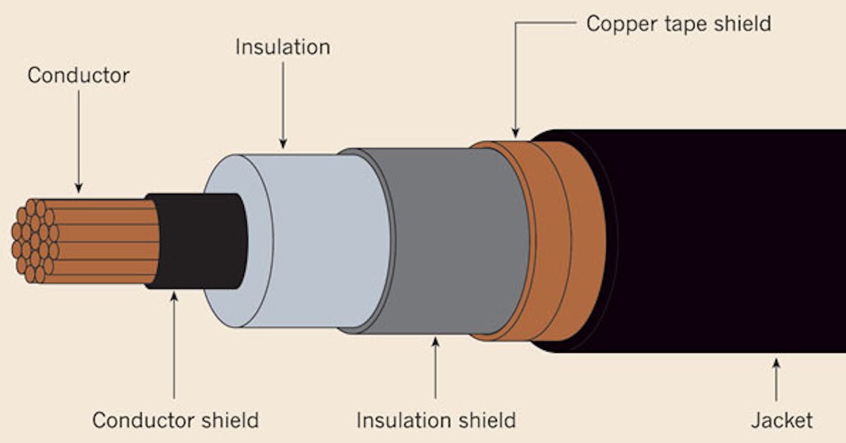 Choosing the Right Cable Insulation for Medium-Voltage Installations | EC&M