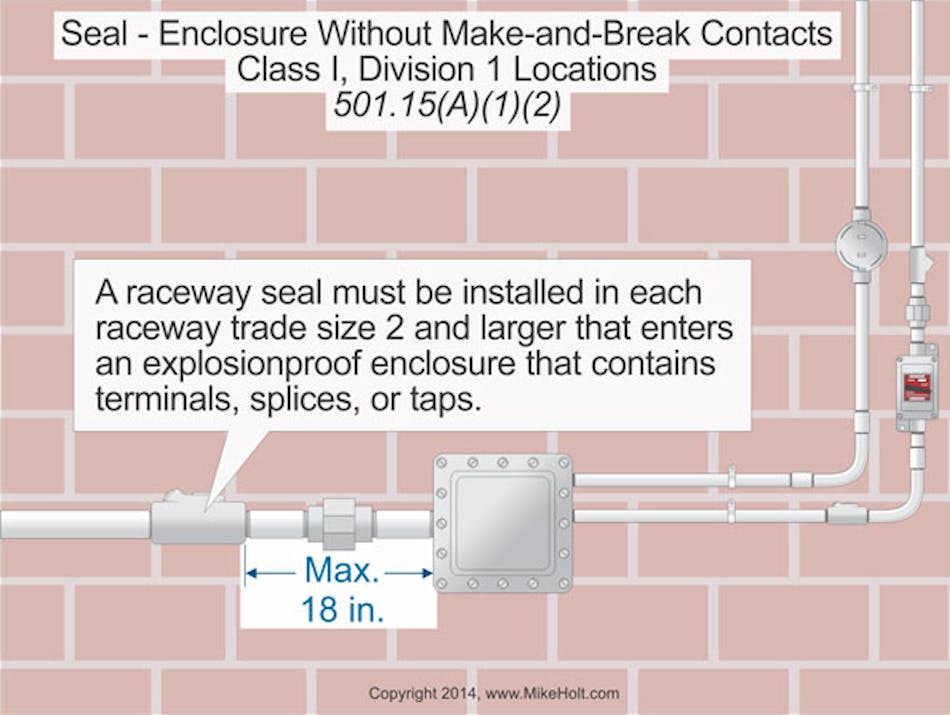 Stumped by the Code? Code installation requirements for raceway seals ...