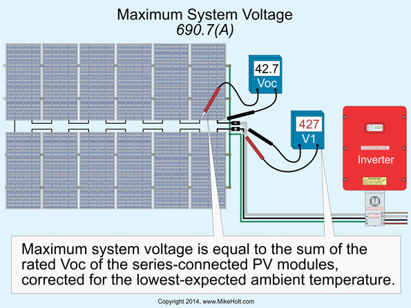 Article 690, Solar Photovoltaic Systems — Part 2 | EC&M